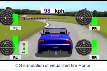 ยาง TOYO ราคา โปรโมชั่น และสเปค
