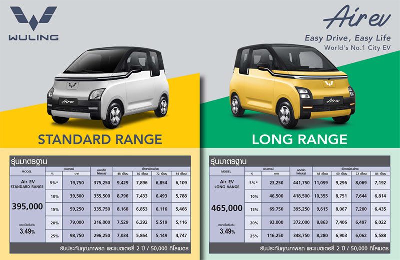 Wuling Air EV 2023 ราคา ตารางผ่อน เริ่มต้น 4,747 บาท