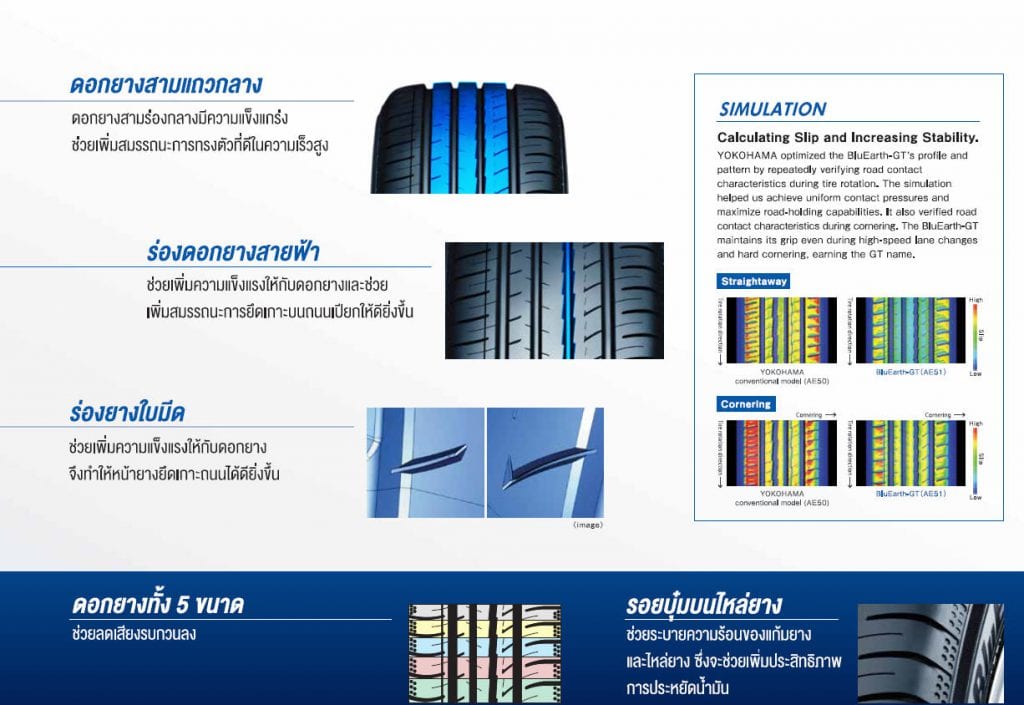 YOKOHAMA BluEarth-GT AE51 ประหยัด และเร้าใจทุกเส้นทาง