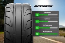 ยาง NITTO ราคา โปรโมชั่น และสเปค